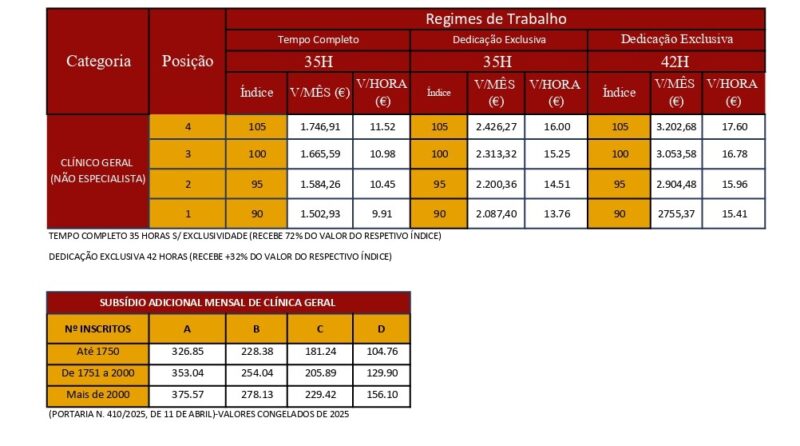 Tabela Salarial 2024 - Sindicato dos Médicos do Norte